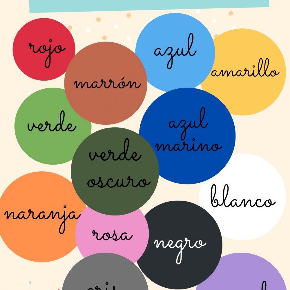 Póster - Los medios de transporte (pdf) - Easy Spanish School | the ...