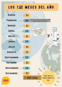 Poster - Los meses del año (pdf) - Easy Spanish School | the online ...