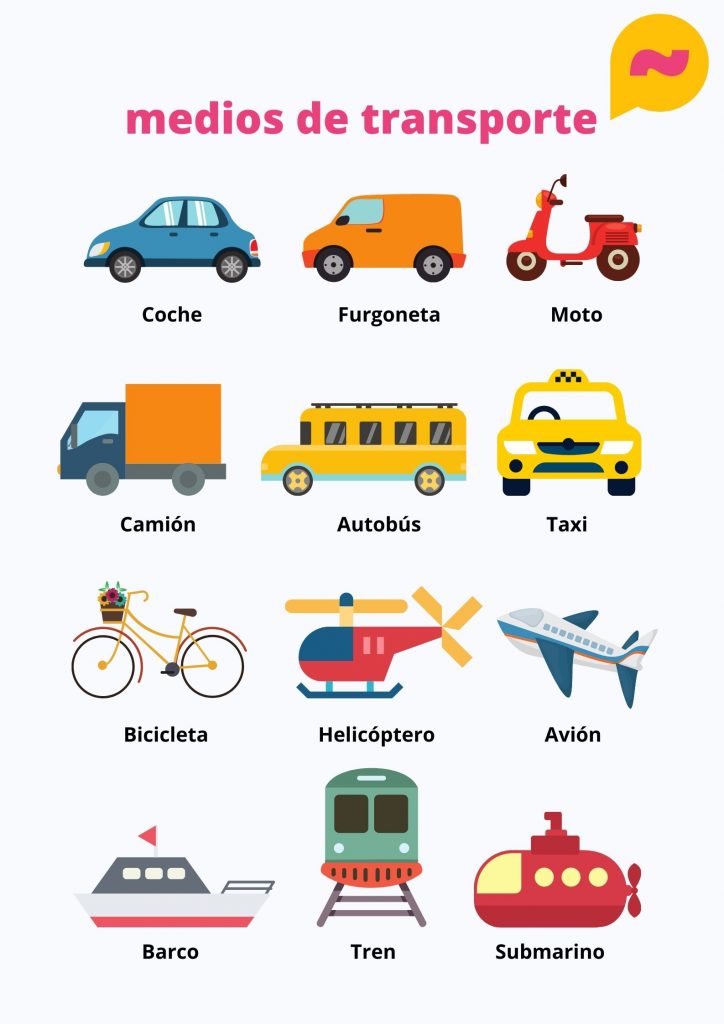 Póster - Los medios de transporte (pdf) - Easy Spanish School | the online platform for learning ...