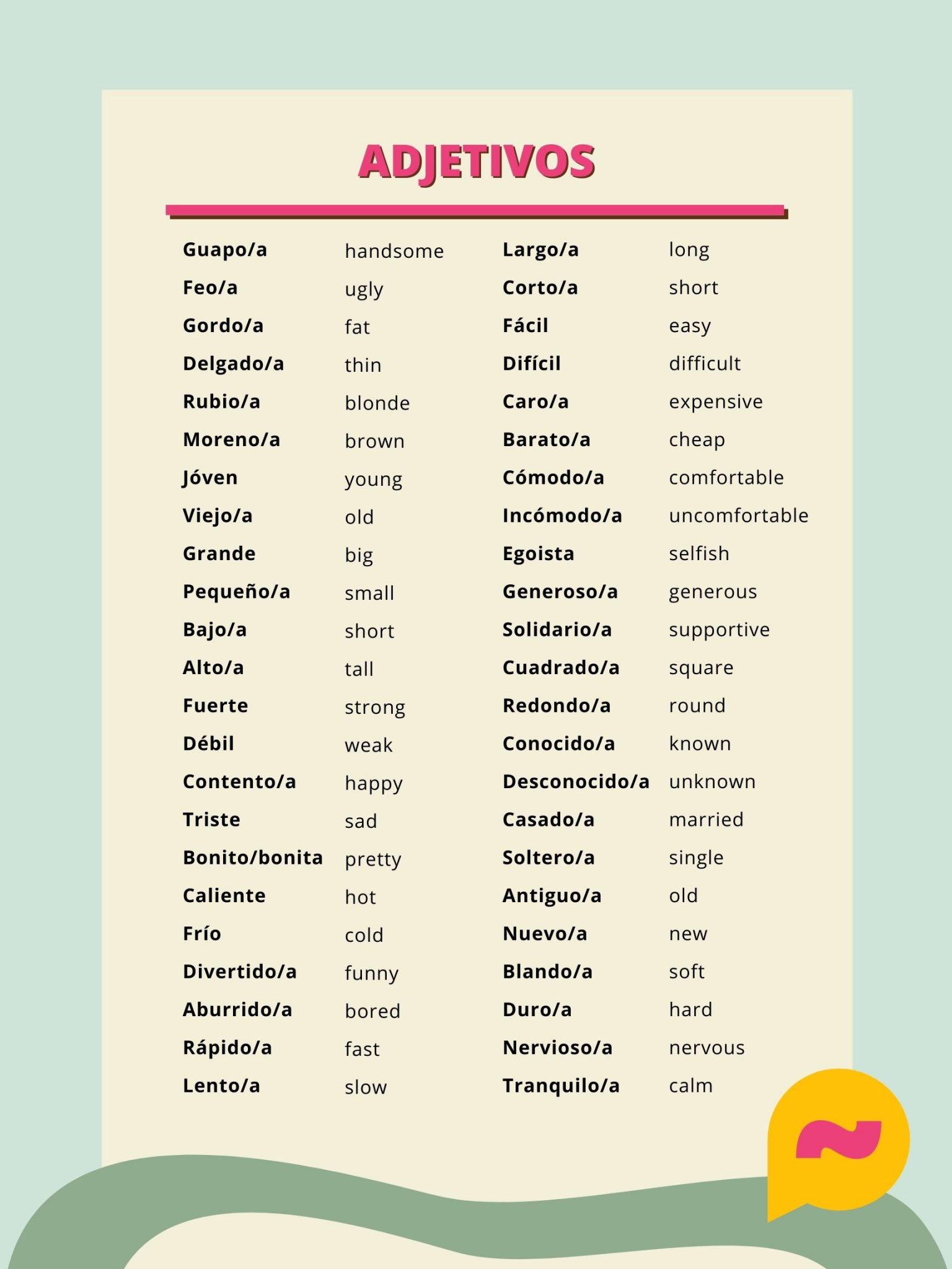 Póster - Los adjetivos (pdf) - Easy Spanish School | the online ...