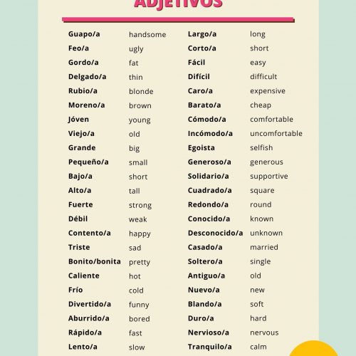 Posters Archives - Easy Spanish School | the online platform for ...