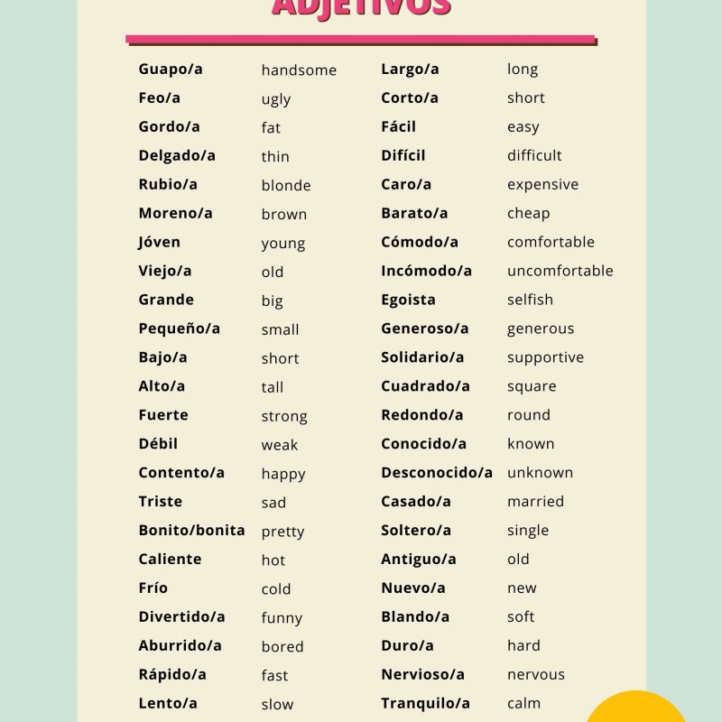 Póster - La comida (pdf) - Easy Spanish School | the online platform ...