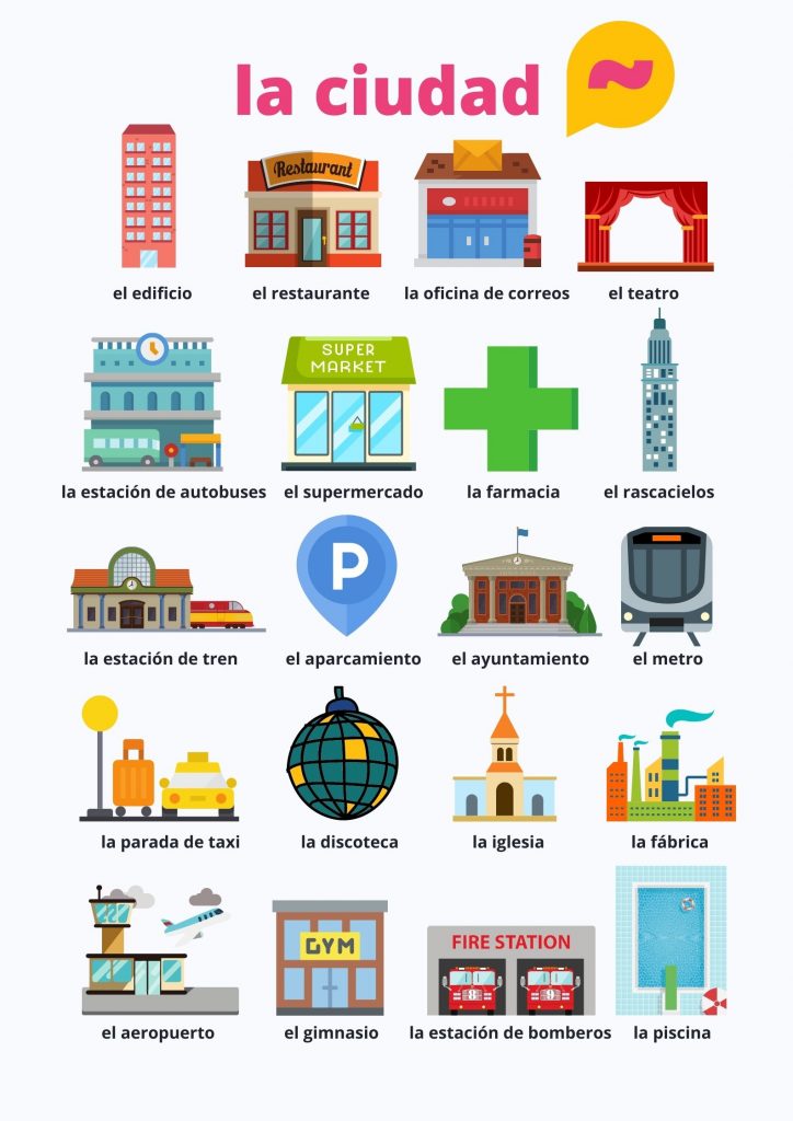 Poster - La ciudad (pdf) - Easy Spanish School | the online platform ...