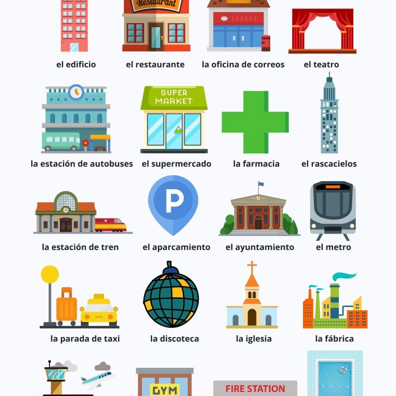 Poster - La ciudad (pdf) - Easy Spanish School | the online platform ...