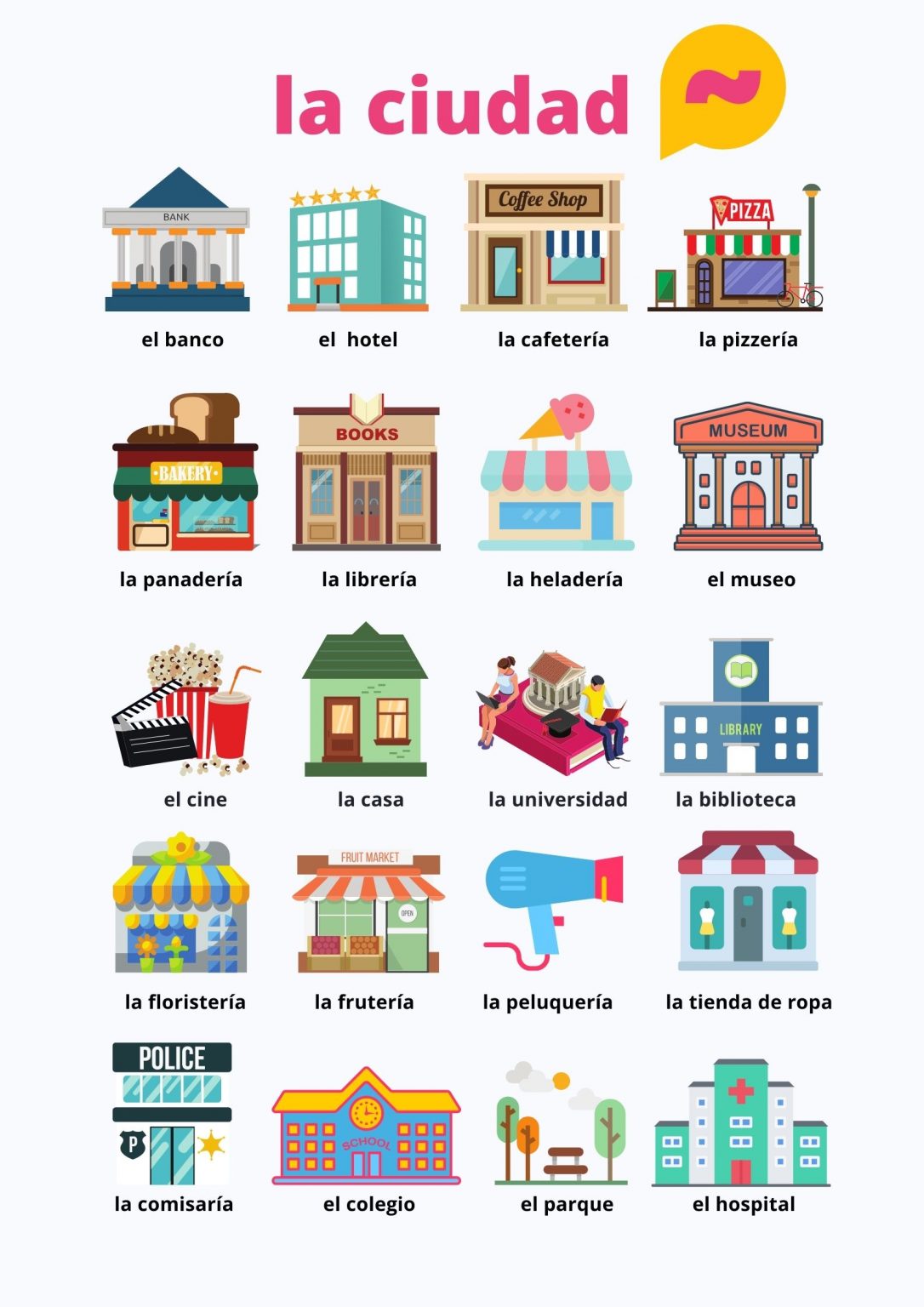 Poster - La ciudad (pdf) - Easy Spanish School | the online platform ...