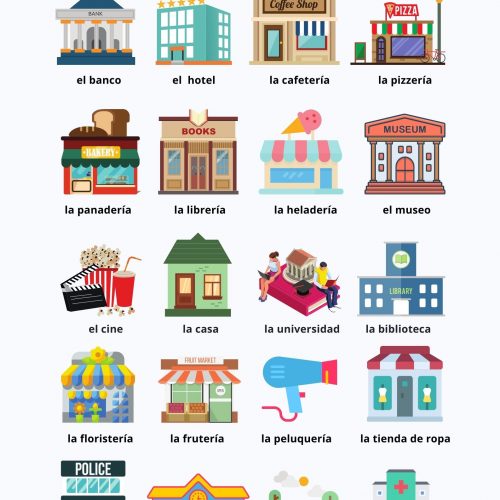 Poster - La ciudad (pdf) - Easy Spanish School | the online platform ...