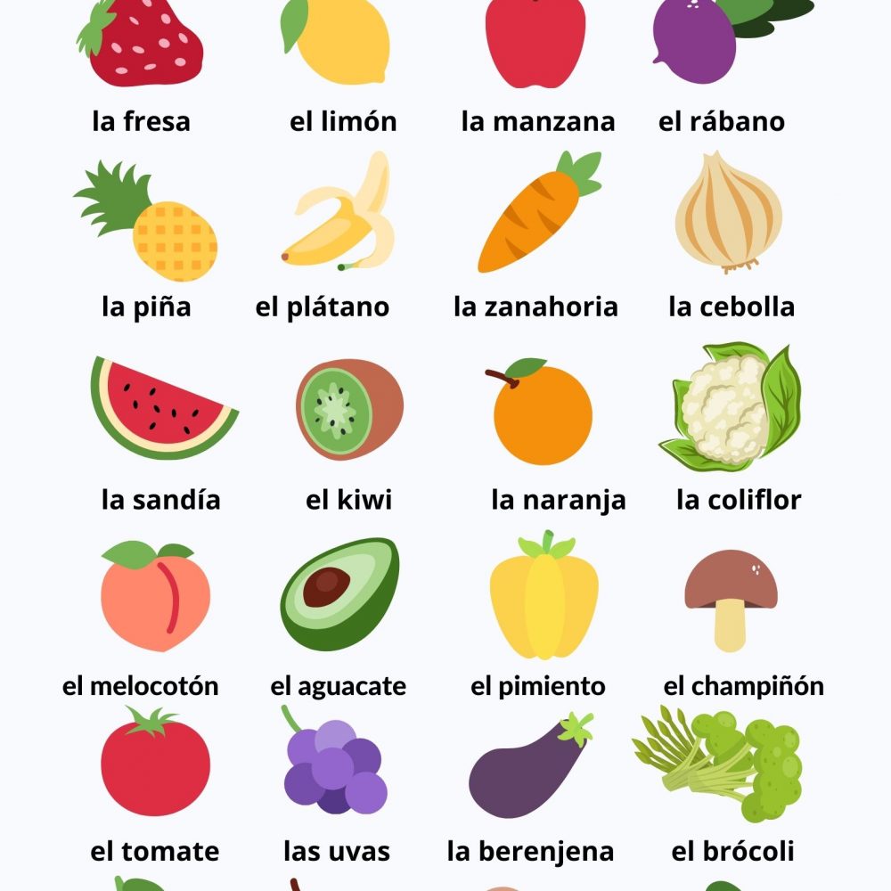 Póster - Los adjetivos (pdf) - Easy Spanish School | the online ...
