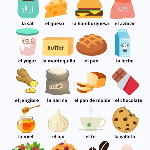 Poster - La comida (pdf) - Easy Spanish School | the online platform ...