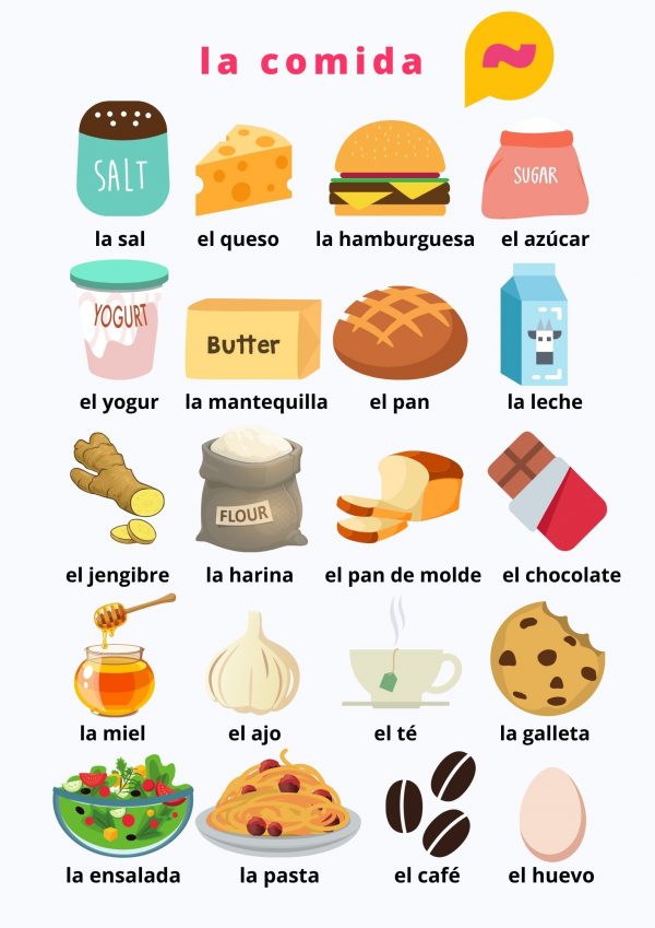 Poster - La comida (pdf) - Easy Spanish School | the online platform ...