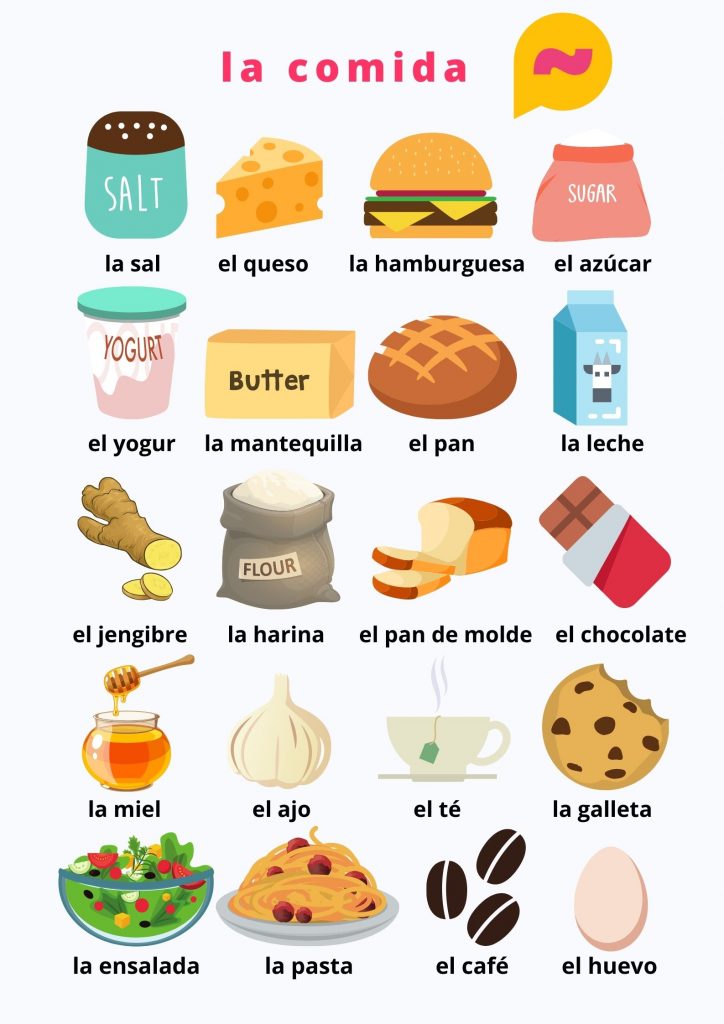 Poster - La comida (pdf) - Easy Spanish School | the online platform ...