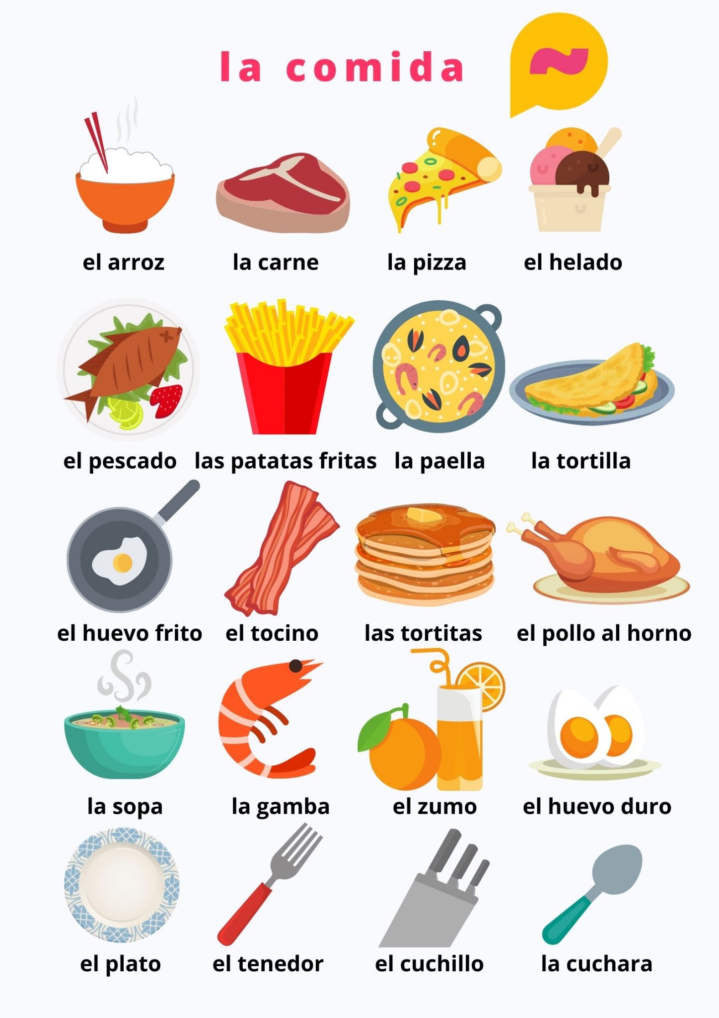 Póster - La comida (pdf) - Easy Spanish School | the online platform ...