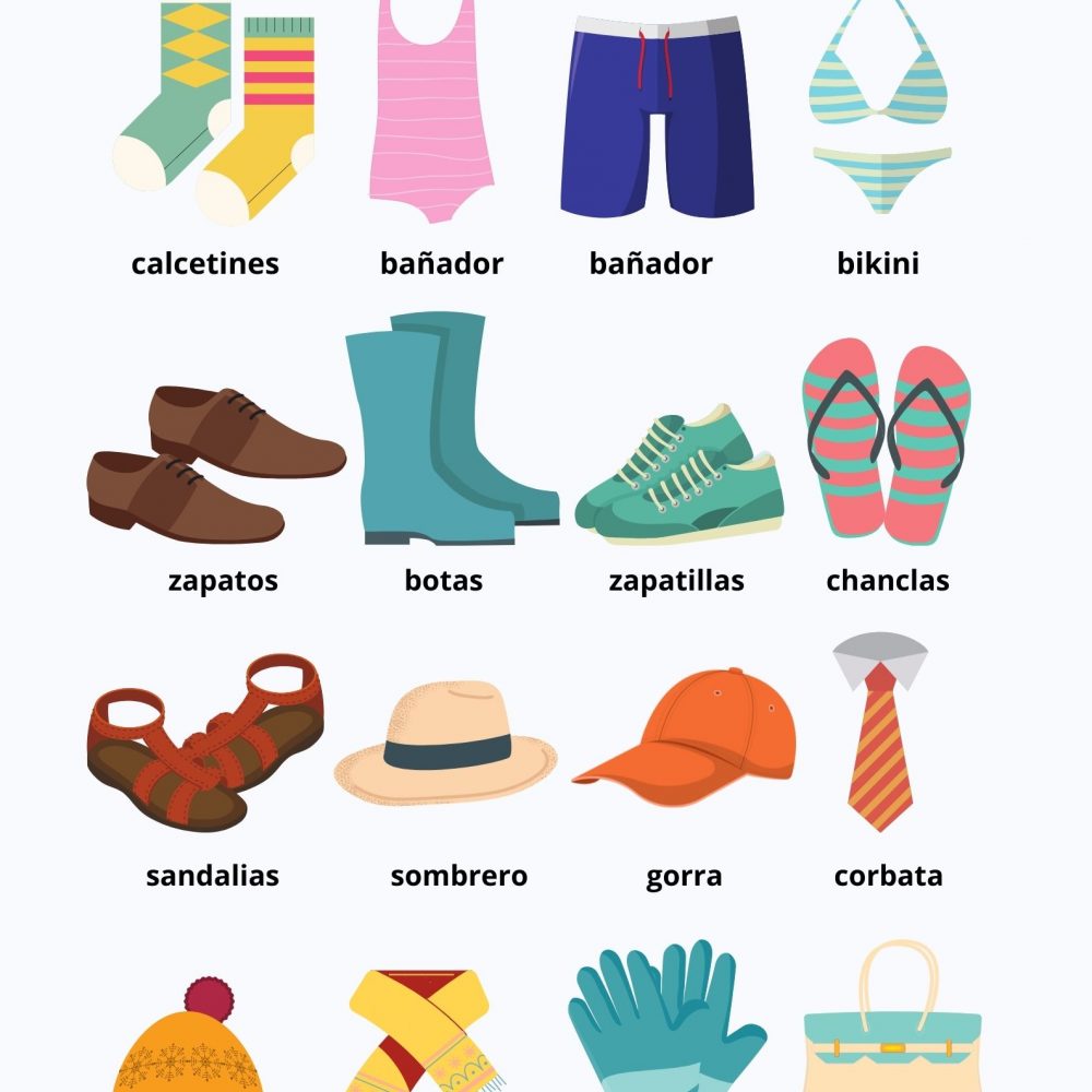 Poster - La ropa (pdf) - Easy Spanish School | the online platform for ...