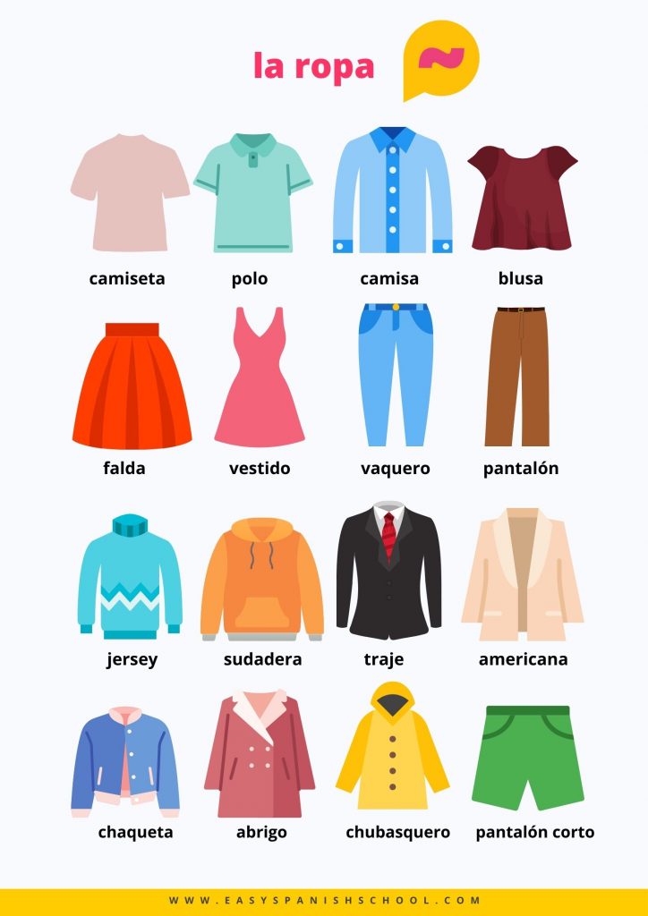 Poster - La ropa (pdf) - Easy Spanish School | the online platform for ...