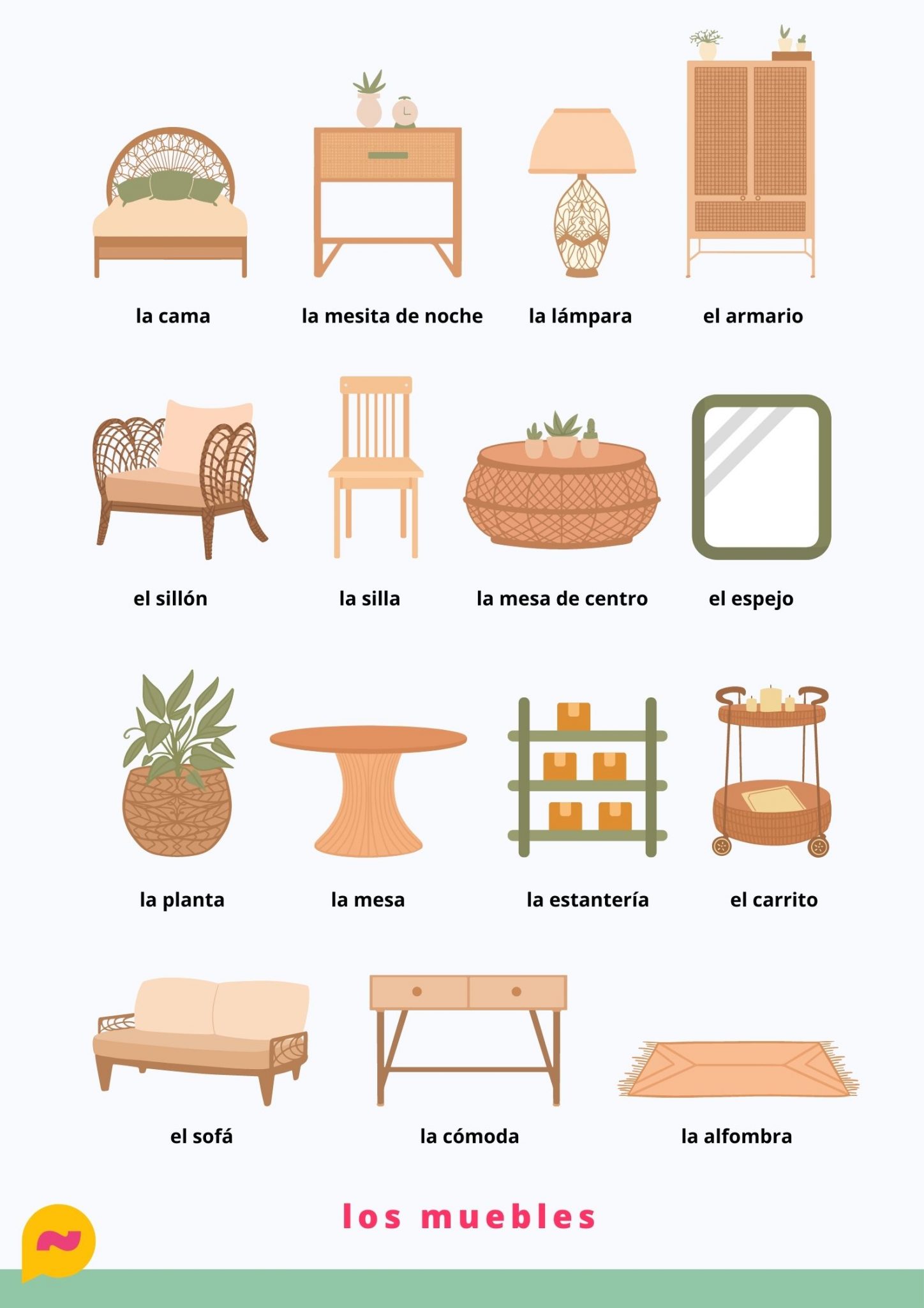 Poster - Los muebles de la casa (pdf) - Easy Spanish School | the ...