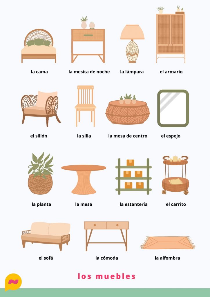 Poster - Los muebles de la casa (pdf) - Easy Spanish School | the ...